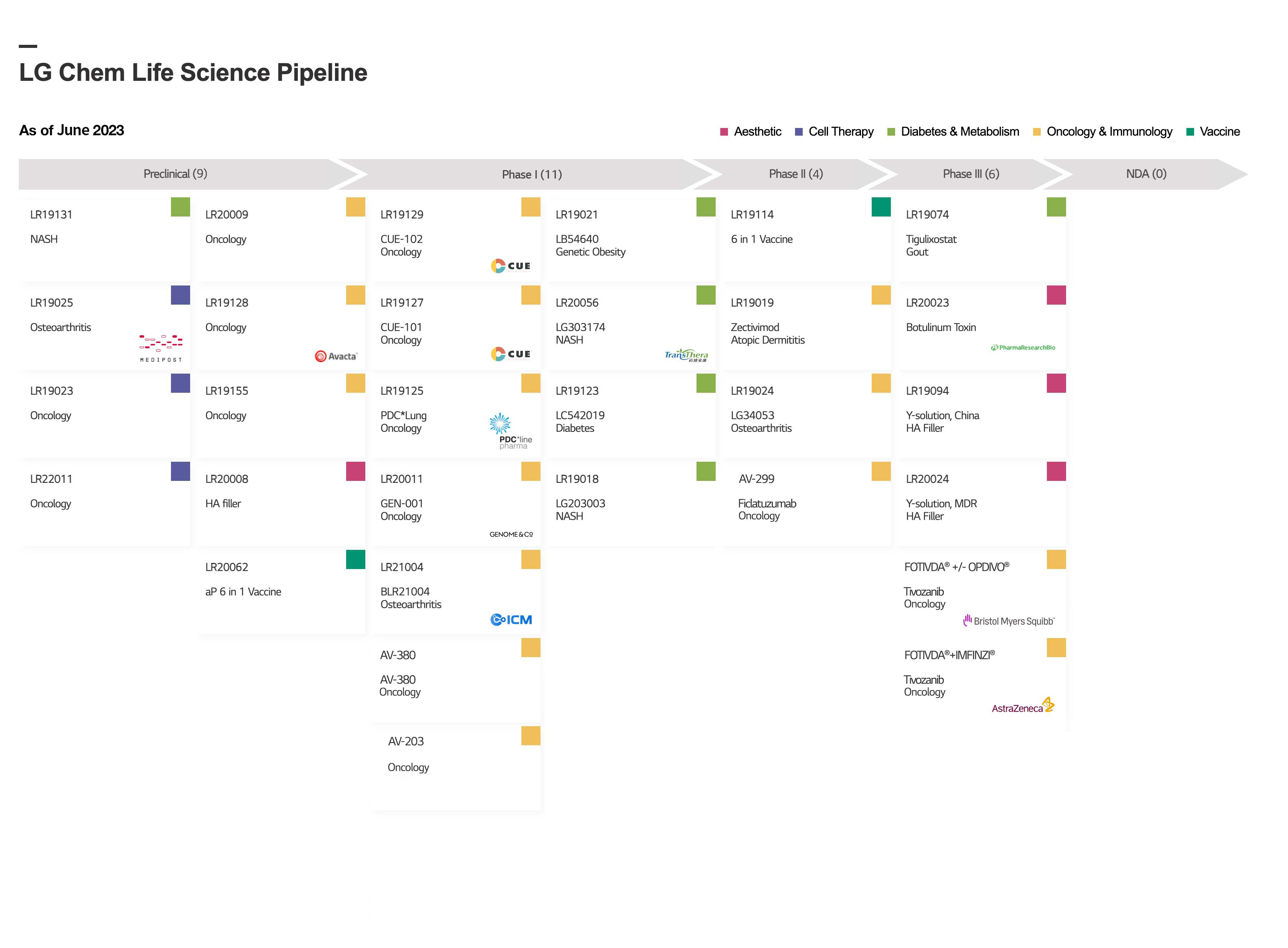 生命科学 | 业务范围 | 企业简介 | Company | LG 化学