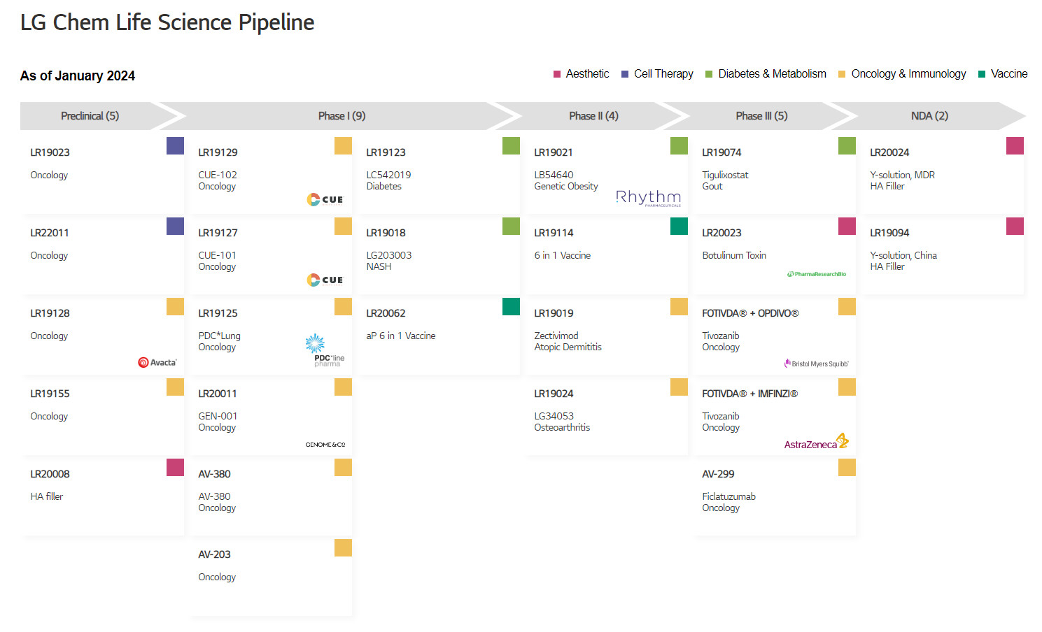 Life Science | Business Areas | Company Introduction | Company | LG Chem